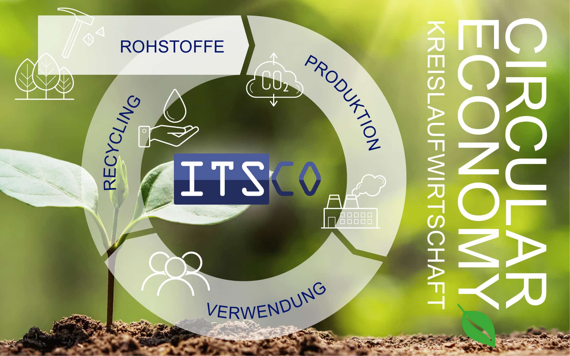 Nachhaltig Handeln und Arbeiten mit refurbished IT von ITSCO